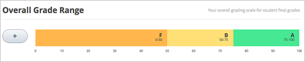 Set the Grade Range — Latest documentation